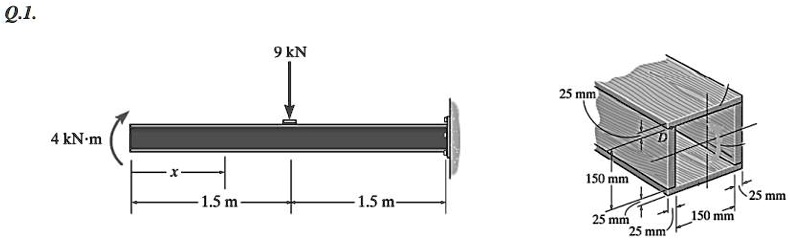 SOLVED: (1) Derive the equations of the internal shear force and ...