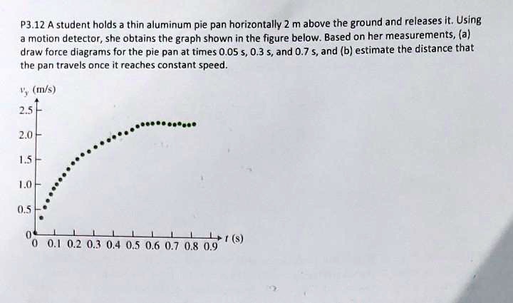 SOLVED: P3.12 A student holds thin aluminum pie pan horizontally 2 m ...