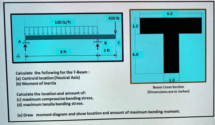 SOLVED: Please find the Centroid Location. In this case, the neutral ...