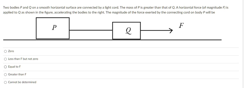 Two bodies P and Q on a smooth horizontal surface are connected by a light cord. The mass of P ...
