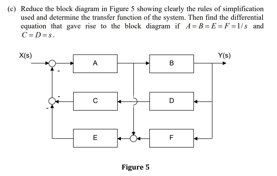 (c) Reduce the block diagram in Figure 5 showing clearly the rules of ...