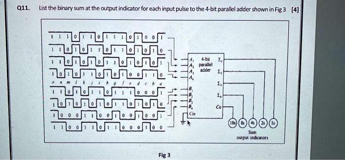 Solved Q11 List The Binary Sum At The Output Indicator For Each Input 5194