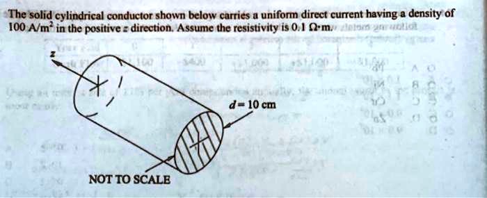 The solid cylindrical conductor shown below carries a uniform direct ...