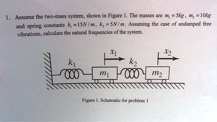 1. Assume the two-mass system, shown in Figure 1. The masses are m1 ...