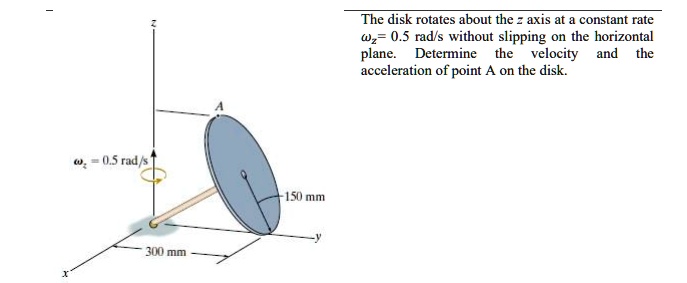 The disk rotates about the z axis at a constant rate = 0.5 rad/s ...