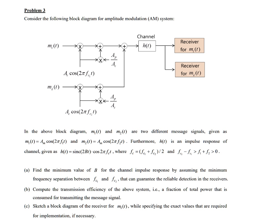 SOLVED: Problem 3 Consider the following block diagram for amplitude modulation (AM) system ...
