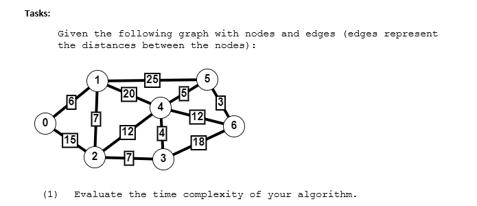 Solved Algorithm Dijkstras Algorithm Tasks Given The Following Graph With Nodes And Edges 