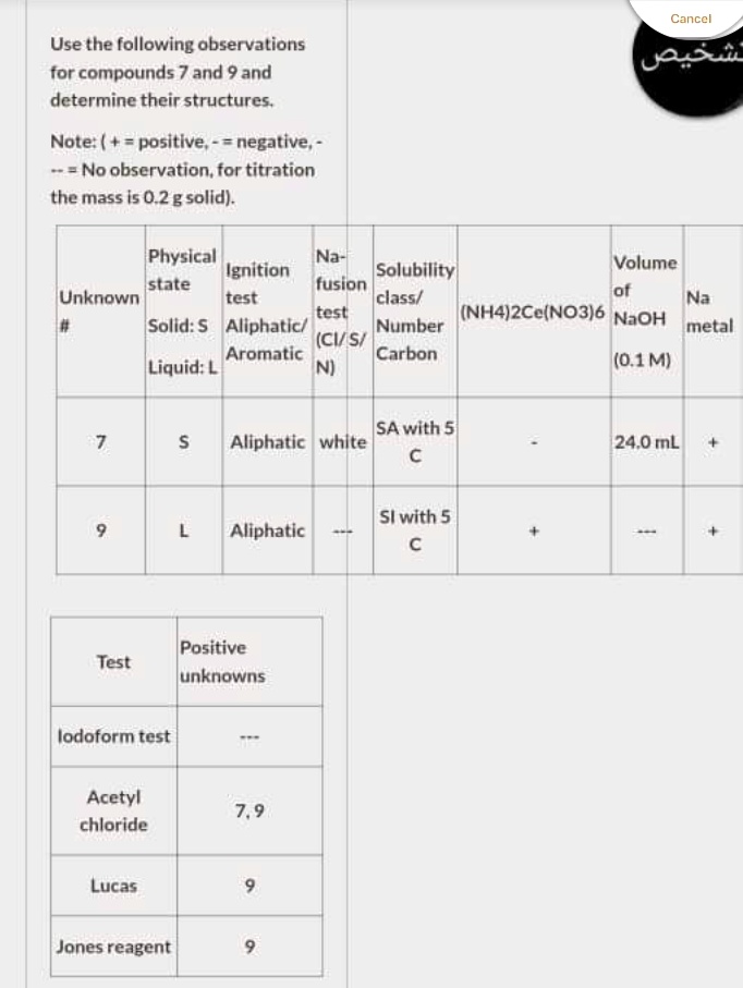 SOLVED: Canccl Use the following observations for compounds 7 and 9 and ...
