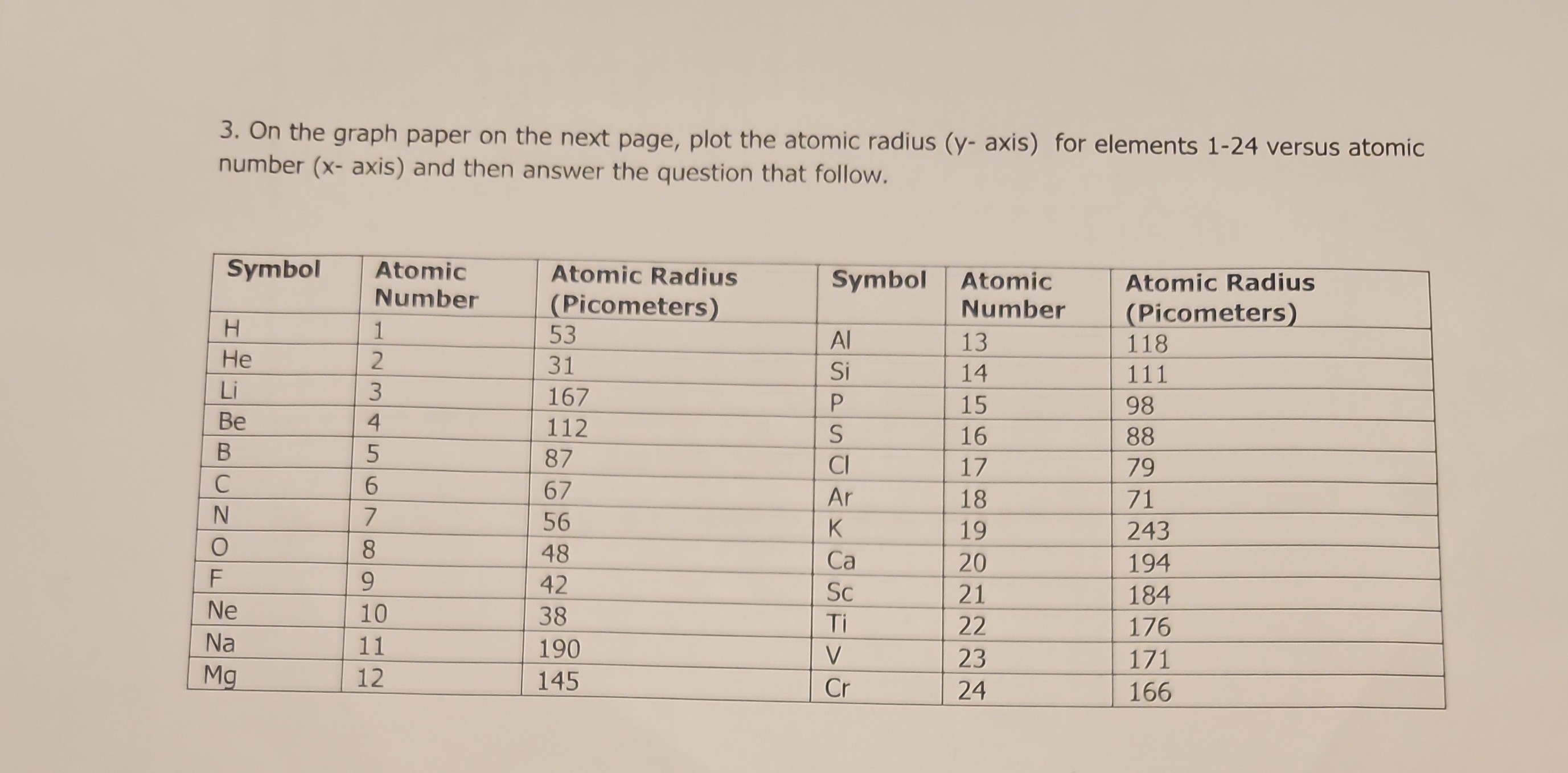 3. On the graph paper on the next page, plot the atomic radius ( y-axis ...