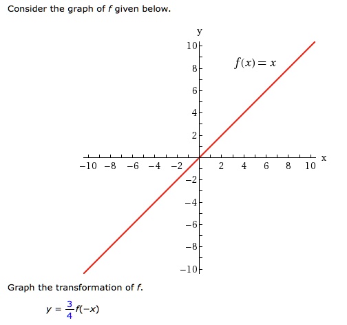 SOLVED: Consider the graph of given below f(x)=x -10 Graph the ...