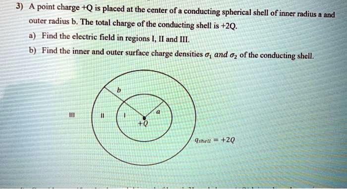 a point charge q is placed at the center of a conducting spherical shell of innet radius and ...