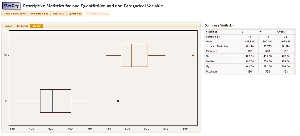 Get Answer Statkey Descriptive Statistics For One Quantitative And