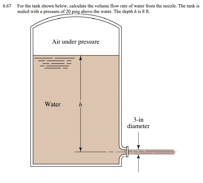 6.67 For the tank shown below, calculate the volume flow rate of water ...
