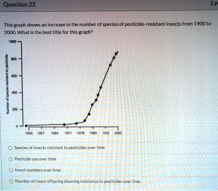 [GET ANSWER] question 22 this graph shows an increase in the number of ...