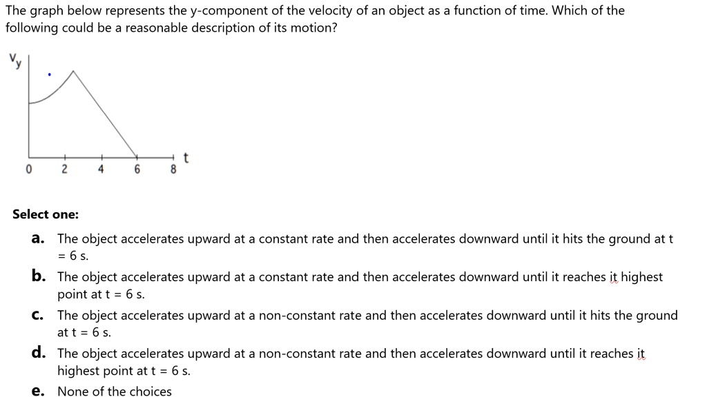 the graph below represents the y component of the velocity of an object as a function of time ...