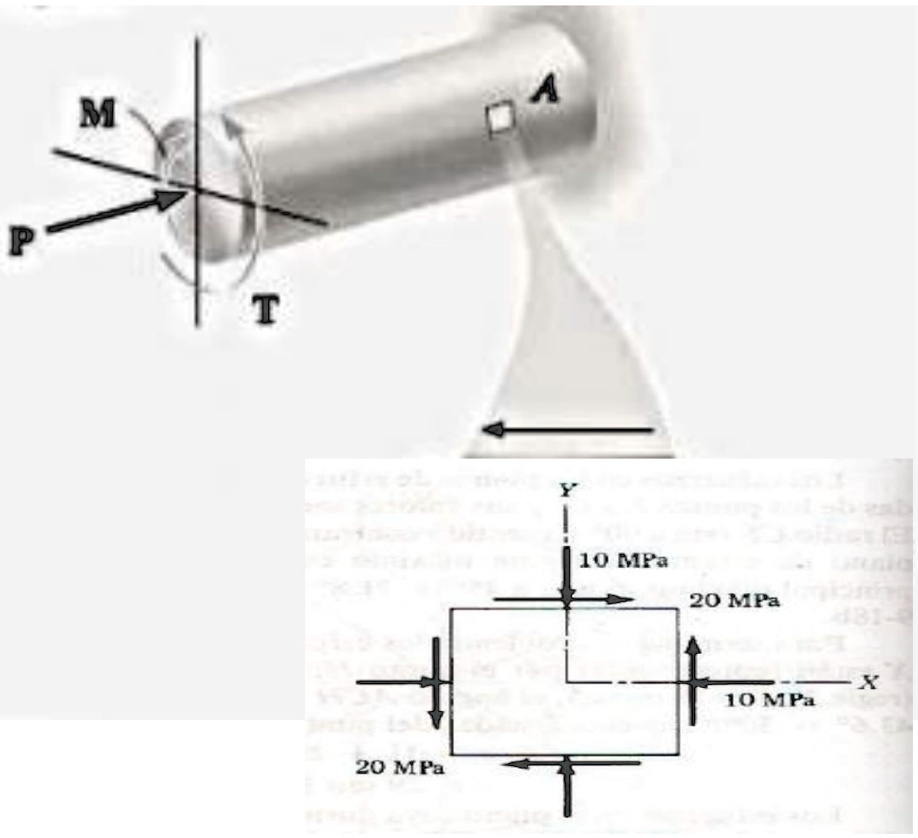 M P A T Y 10 MPa 20 MPa X 10 MPa 20 MPa
