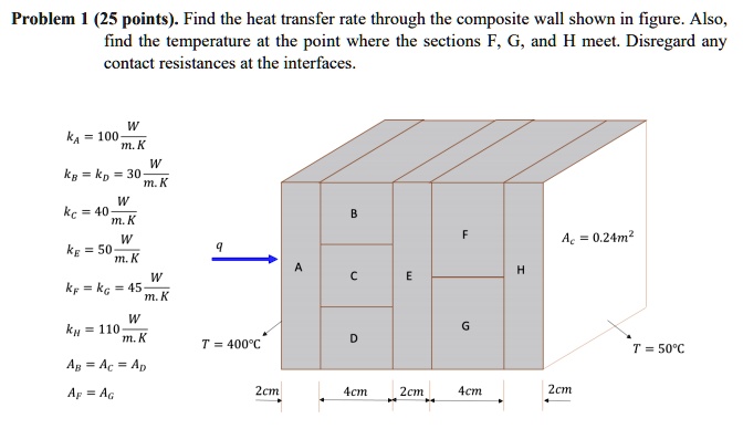Problem 1 (25 points). Find the heat transfer rate through the ...