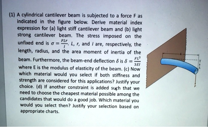 (1) A cylindrical cantilever beam is subjected to a force F as ...