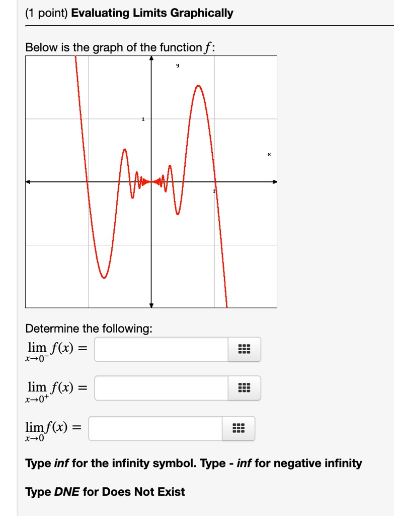 point evaluating limits graphically below is the graph of the function f determine the following ...
