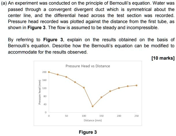 An experiment was conducted on the principle of Bernoulli's equation ...
