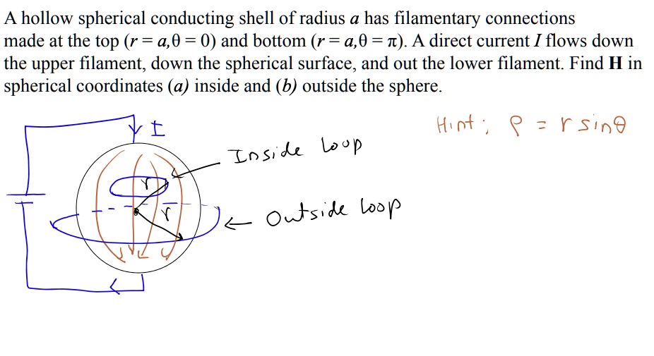 a hollow spherical conducting shell of radius a has filamentary ...
