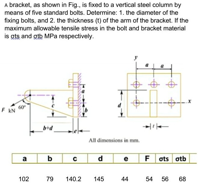 i need the answer quickly a bracketas shown in figis fixed to a ...
