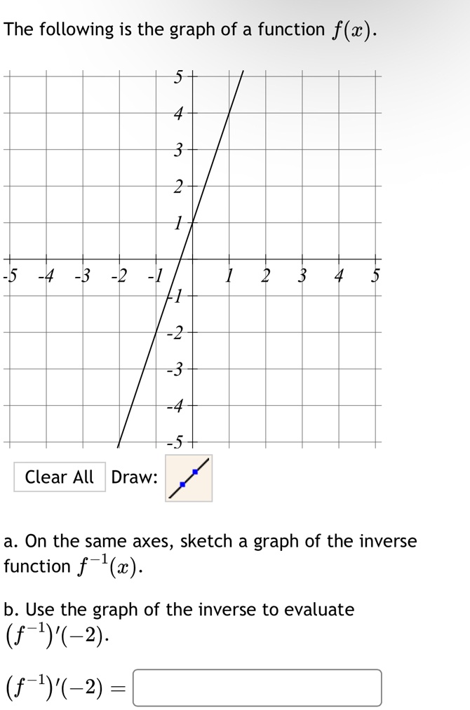SOLVED: The following is the graph of a function f(x). Draw: a. On the same axes, sketch a graph ...