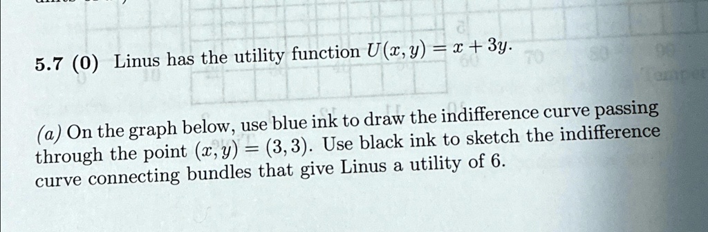 5.7 (0) Linus has the utility function U(x, y) = x + 3y. (a) On the ...