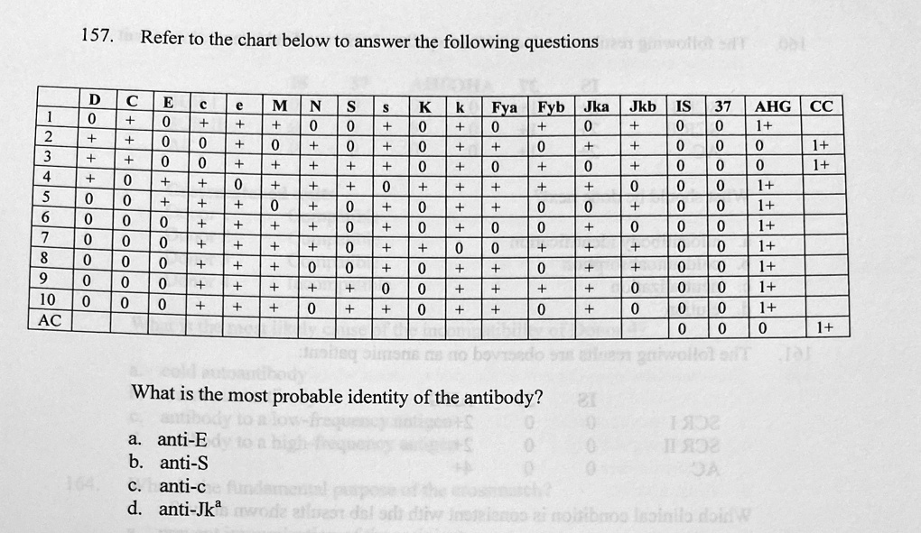 refer to the chart below to answer the following questions what is the ...