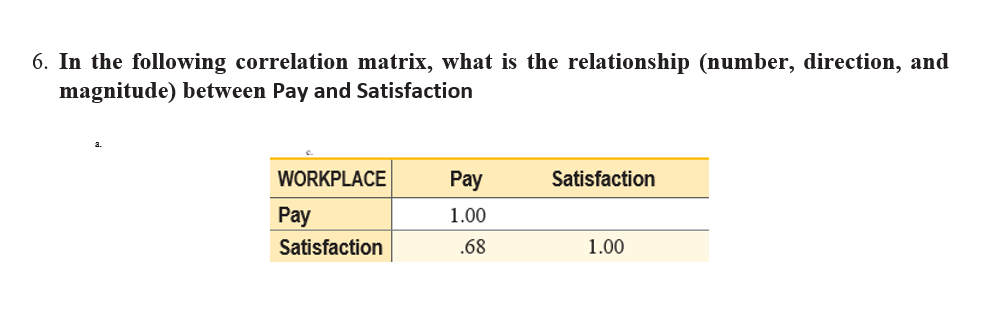 SOLVED: 6. In the following correlation matrix, what is the relationship (number, direction, and ...