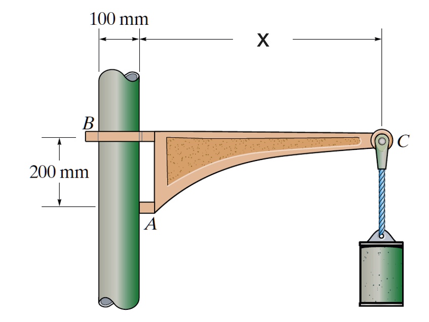 SOLVED: The bracket shown in the figure is in contact with a circular ...
