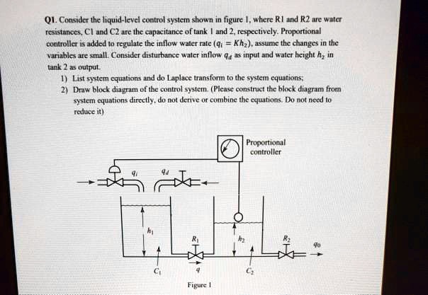 SOLVED: Q1. Consider the liquid-level control system shown in Figure I, where R1 and R2 are ...