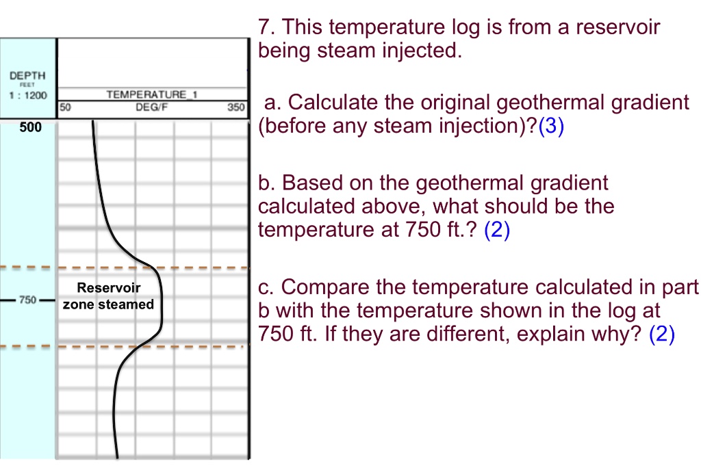 SOLVED: This temperature log is from a reservoir being steam injected ...