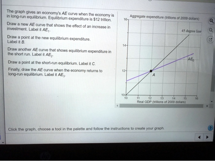 The graph gives an economy's AE curve when the economy is in long-run ...