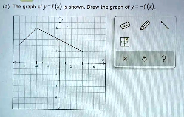 (a) The graph of y=f (x) is shown: Draw the graph ofy= f (x).