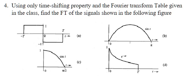 4. Using only time-shifting property and the Fourier...