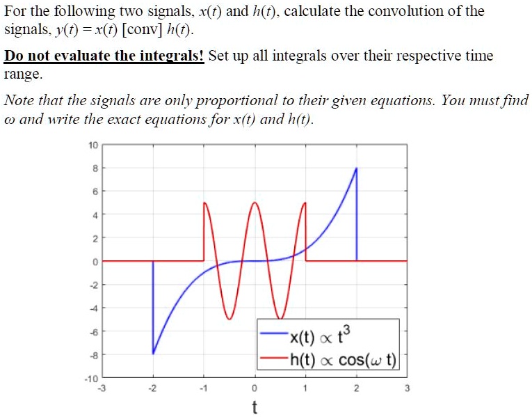 SOLVED: For the following two signals, x(t) and h(t), calculate the convolution of the signals y ...