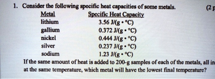 SOLVED: Consider the following specific heat capacities of some metals ...
