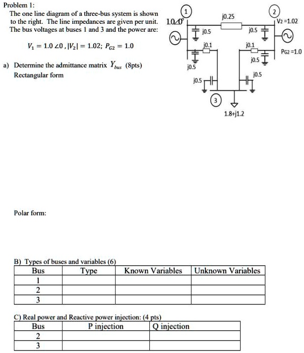 SOLVED: Problem 1: The one-line diagram of a three-bus system is shown to the right. The line ...