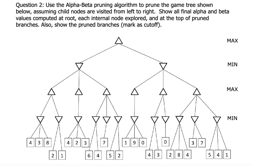 Solved Question 2 Use The Alpha Beta Pruning Algorithm To Prune The Game Tree Shown Below