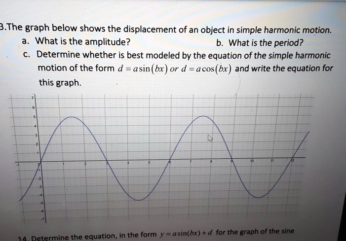 3the graph below shows the displacement of an object in simple harmonic ...