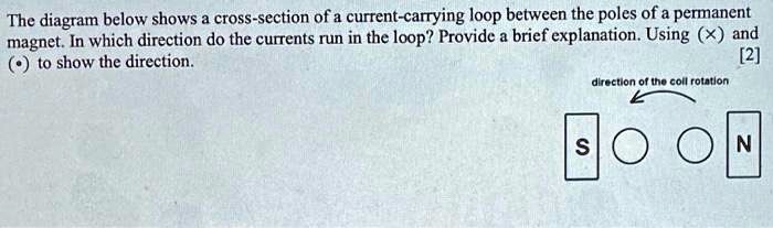the diagram below shows a cross section of a current carrying loop ...