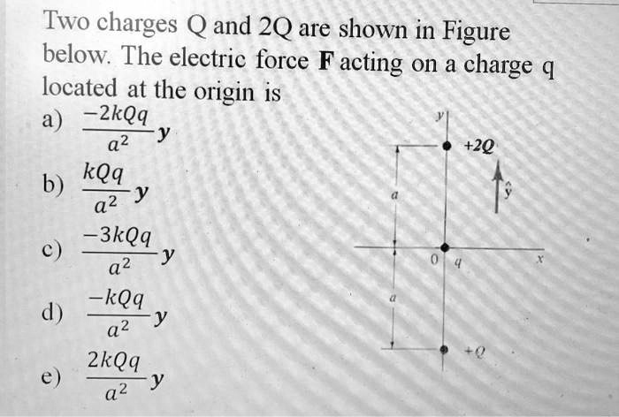 SOLVED: Two charges Q and 2Q are shown in the figure below. The electric force F acting on a ...