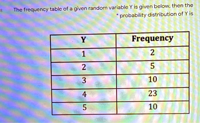 SOLVED: The frequency table of a given random variable Y is given below ...