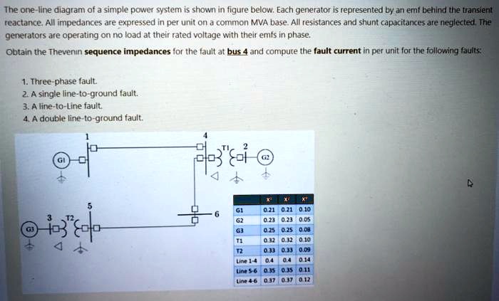 SOLVED: The one-line diagram of a simple power system is shown in the figure below. Each ...