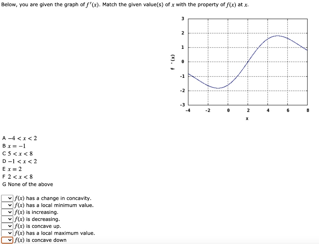 Below, you are given the graph of f'(x). Match the given...