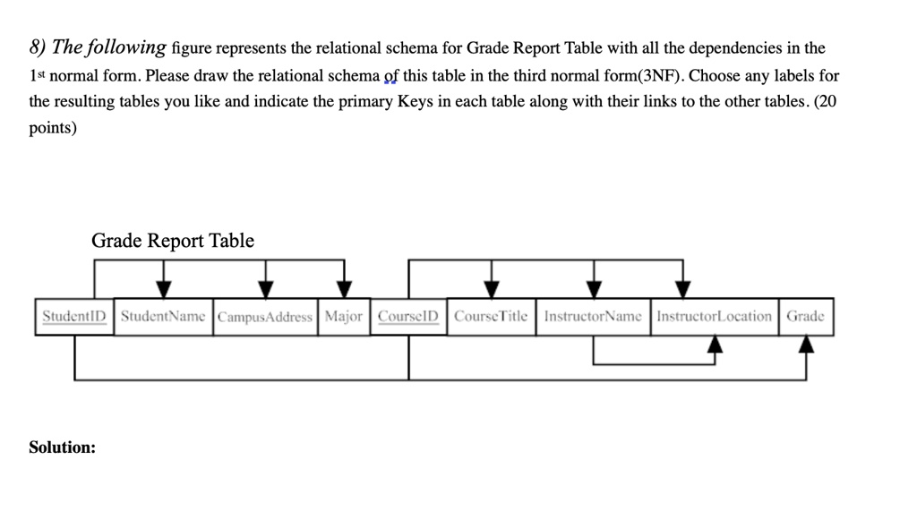 8 The Following Figure Represents The Relational Schema For Grade Report Table With All The