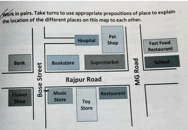 Work in pairs. Take turns to use appropriate prepositions of place to ...