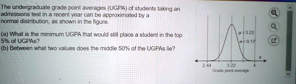SOLVED: The undergraduate grade point averages(UGPA) of students taking ...