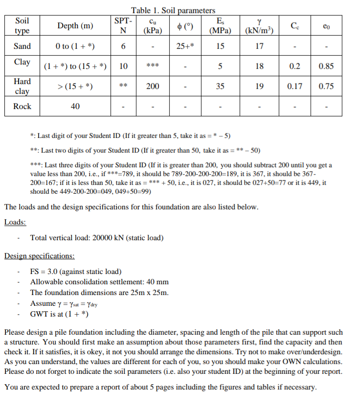 SOLVED: Table 1. Soil parameters Soil type Depth (m) SPT- N cu (kPa) ϕ ...